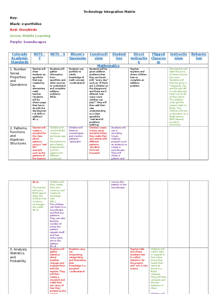 Technology Integration Matrix Guide | PDF | Lecture | Science