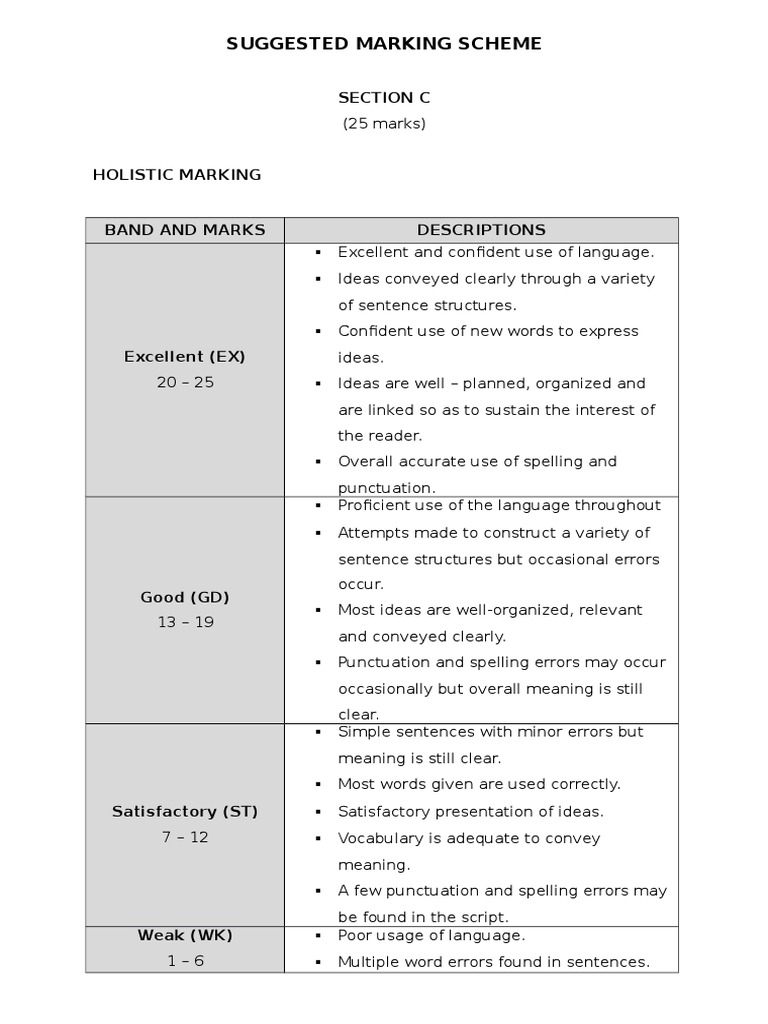 Holistic Marking Scheme Guide | PDF