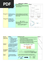 Chemistry IB | PDF | Educational Assessment And Evaluation | Chemistry