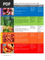 Antioxidant Table | PDF | Circulatory System | Antioxidant