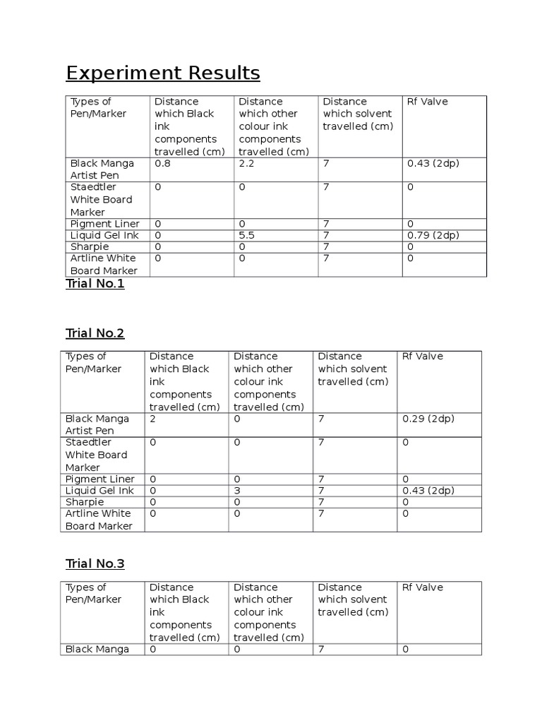 Experiment Results | PDF