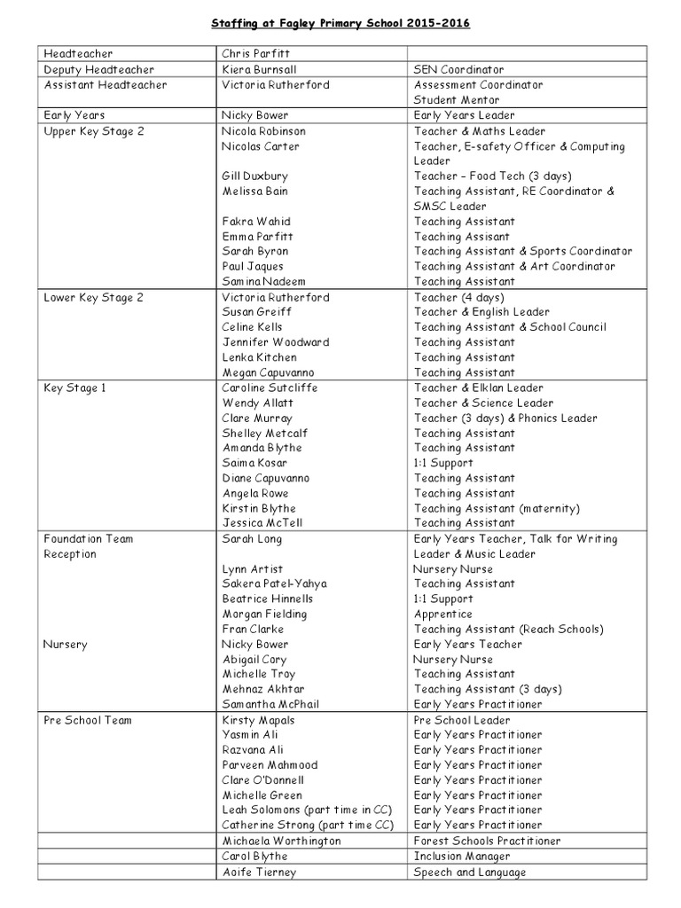 Staff List | PDF | Educational Personnel | Learning
