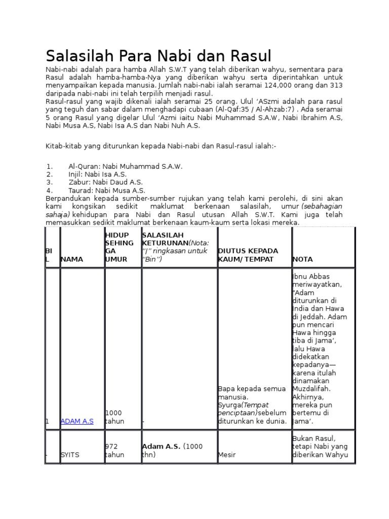 Salasilah para Nabi | PDF