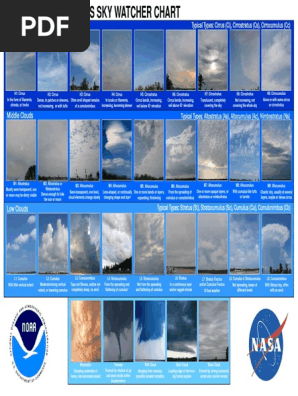 Nasa Cloud Chart
