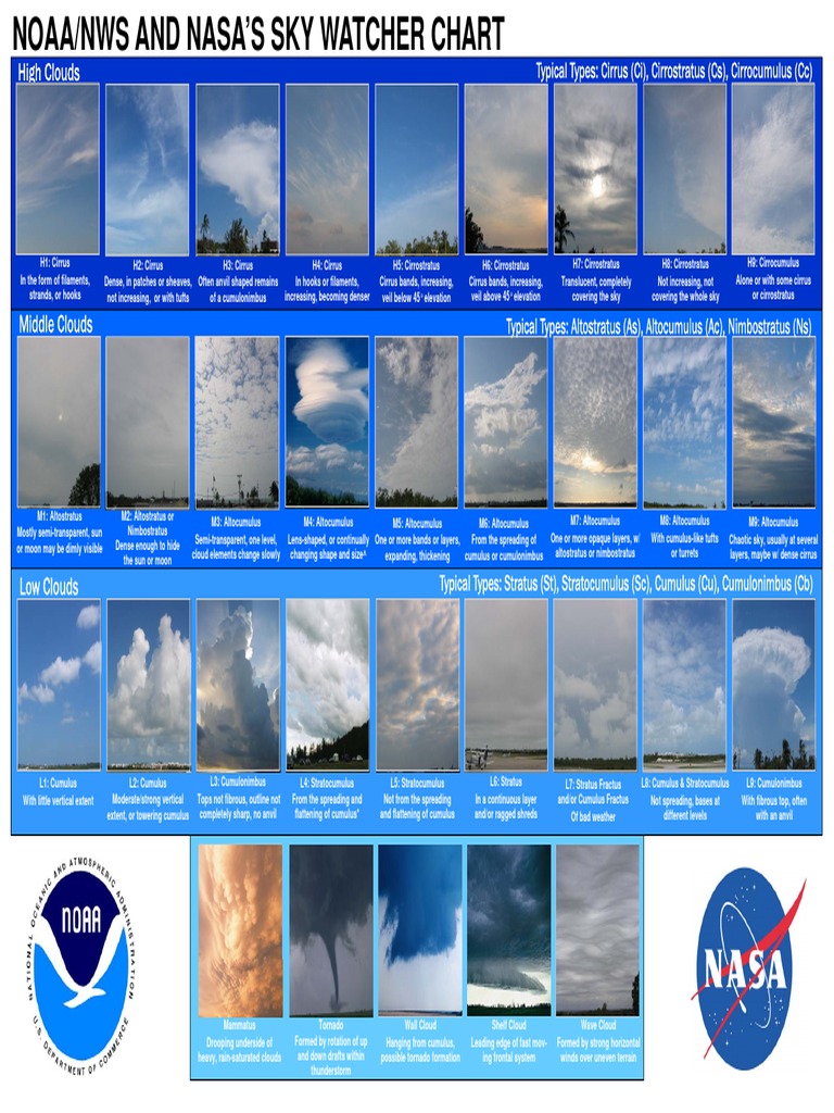 Cloud Chart Pdf Cloud Meteorological Phenomena