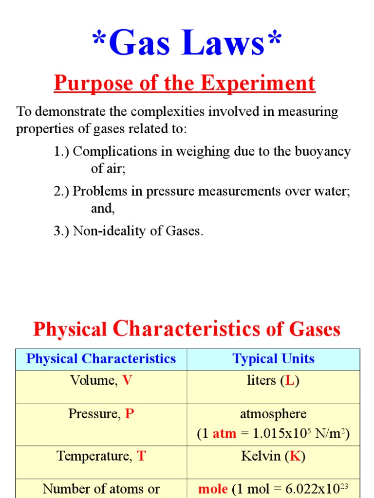 Gas Laws | Gases | Molar Concentration