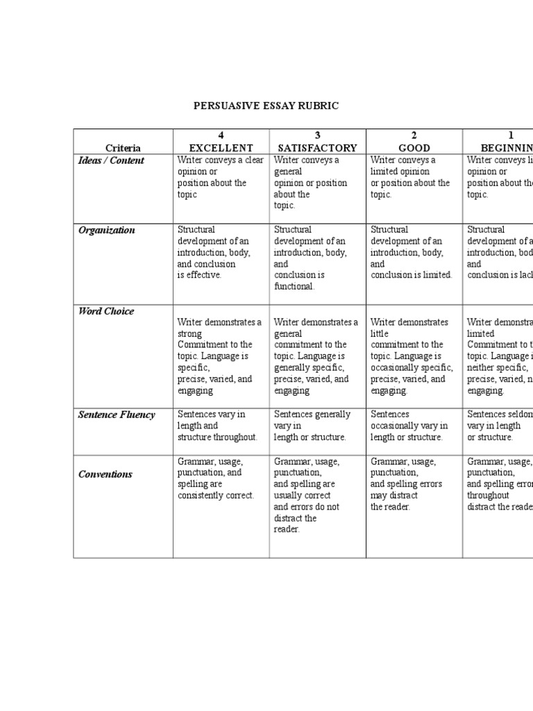 Persuasive Essay Rubric 4 Excellent 3 Satisfactory 2 Good 1 Beginning | PDF