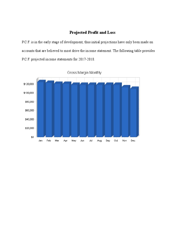 P.C.F. Projected Profit and Loss 2017-2018 | PDF