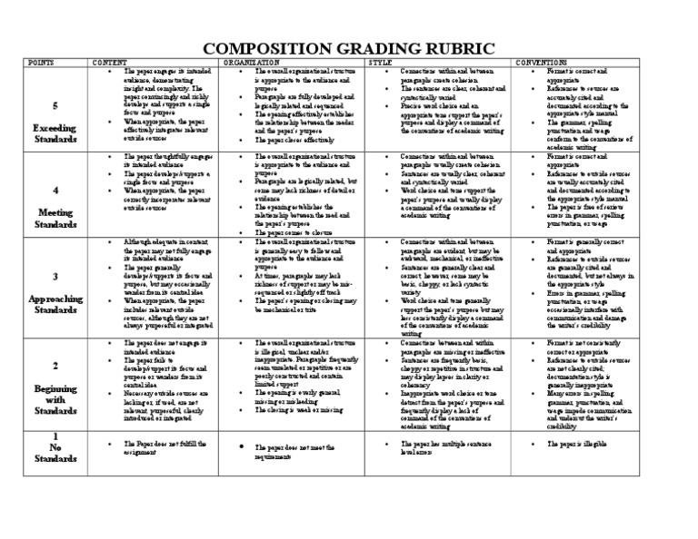 Composition Grading Rubric: 5 Exceeding Standards | Download Free PDF ...