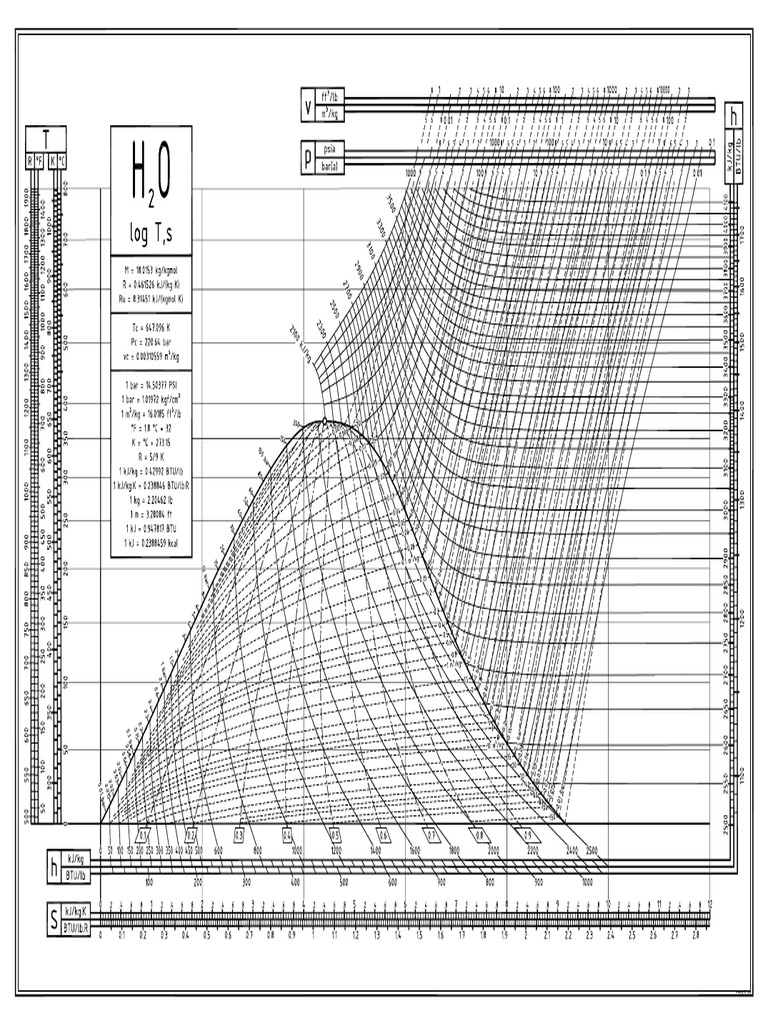 Diagrama T-S Agua | PDF
