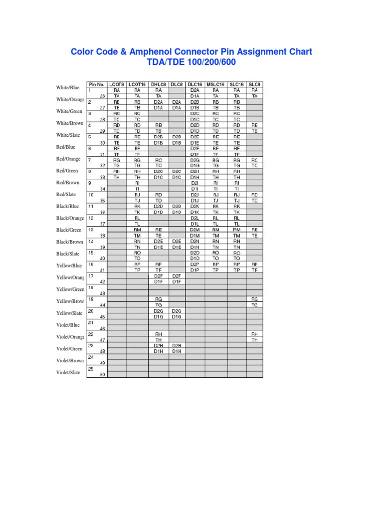 Amphenol Connector Assignment Chart | PDF | Wellness | Science ...
