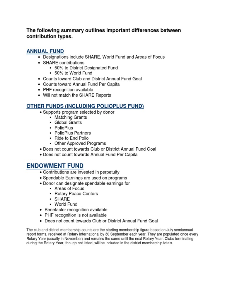Contribution Types + Summary 3281 + 3282 | PDF | Finance & Money Management