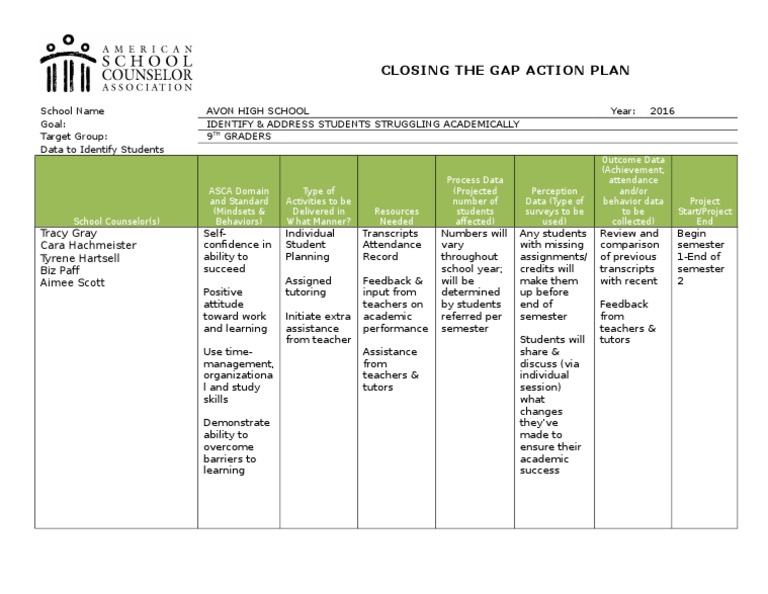 Closing The Gapactionplan | PDF
