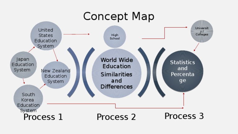 Global Education System Comparison | PDF