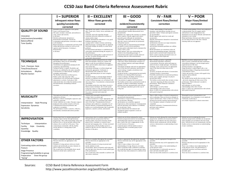 CCSD Jazz Band Rubric | PDF | Rhythm | Jazz