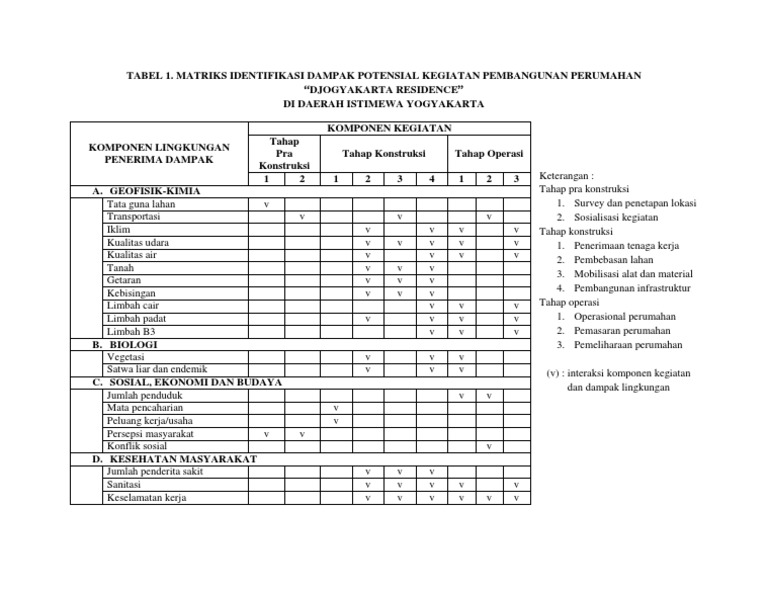 Tabel 1. Matriks Amdal