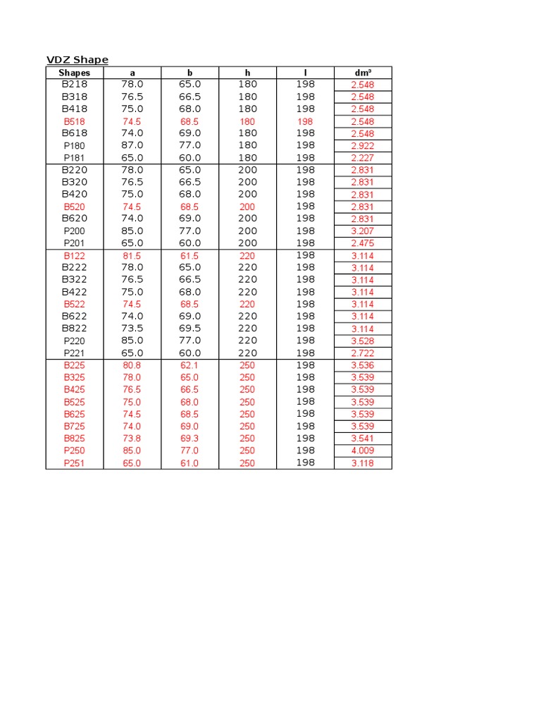 VDZ & ISO Shape Table | PDF | Finance et gestion monétaire