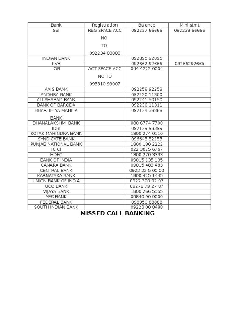 Bank - Missed Calls | PDF