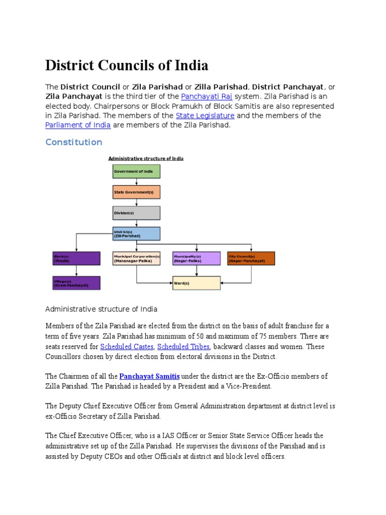 District Councils of India | PDF | Government