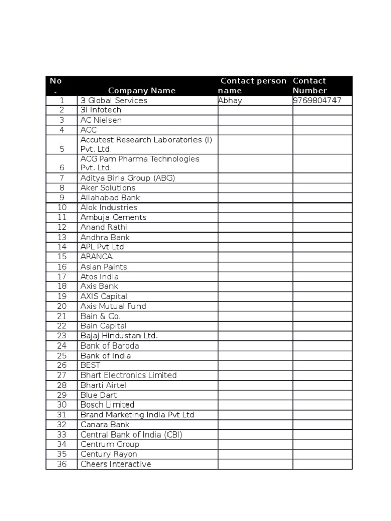 Corporate List | Economy Of India | Companies Of Asia