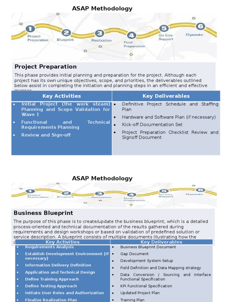 ASAP Methodology | PDF