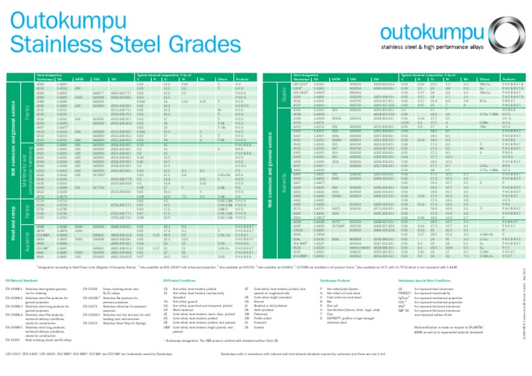 Outokumpu Stainless Steel Wall Chart | PDF | Heat Treating | Rolling ...