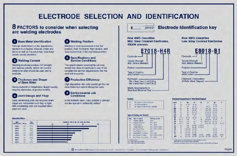 Electrode Selection and Indification | PDF