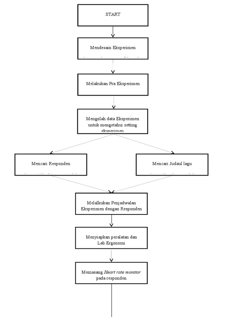 Flowchart Prosedur Percobaan | PDF