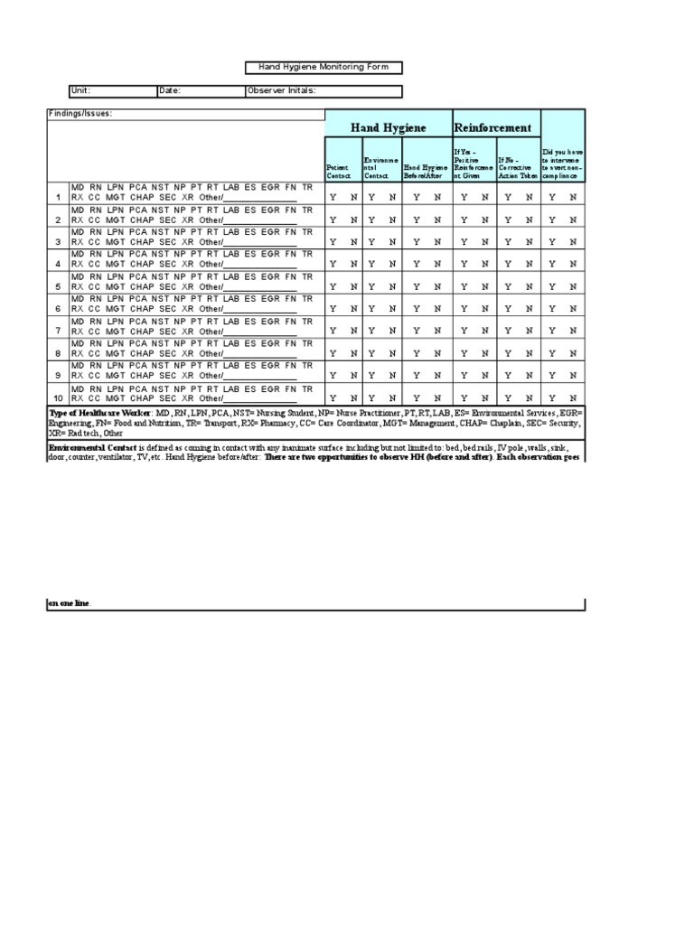 Hand Hygiene Observation Tool 2010 | PDF | Employment | Nursing