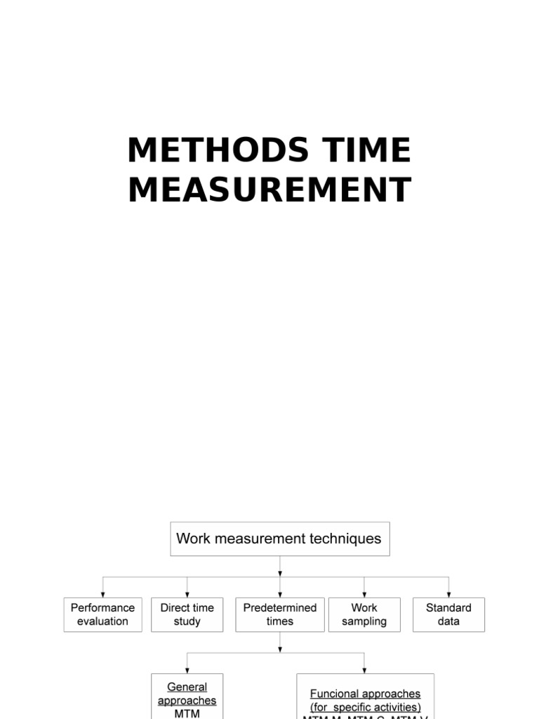 05 - (MTM) Methods Time Measurement | PDF