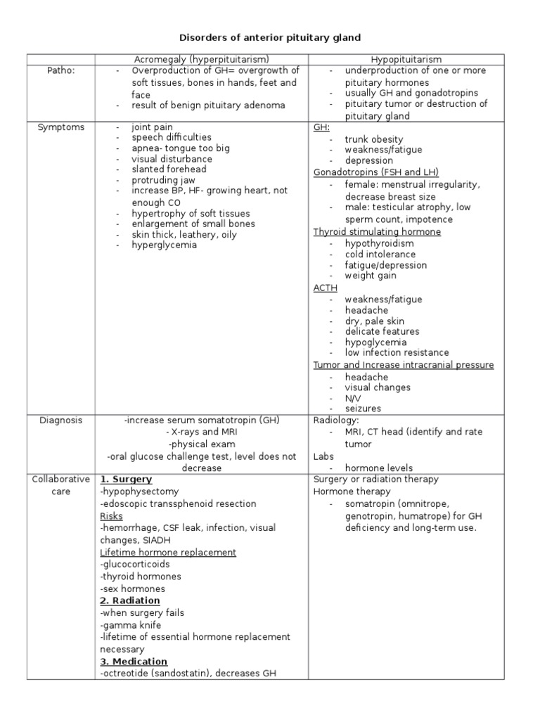 Endocrine Disorders Table | PDF | Thyroid | Hyperthyroidism