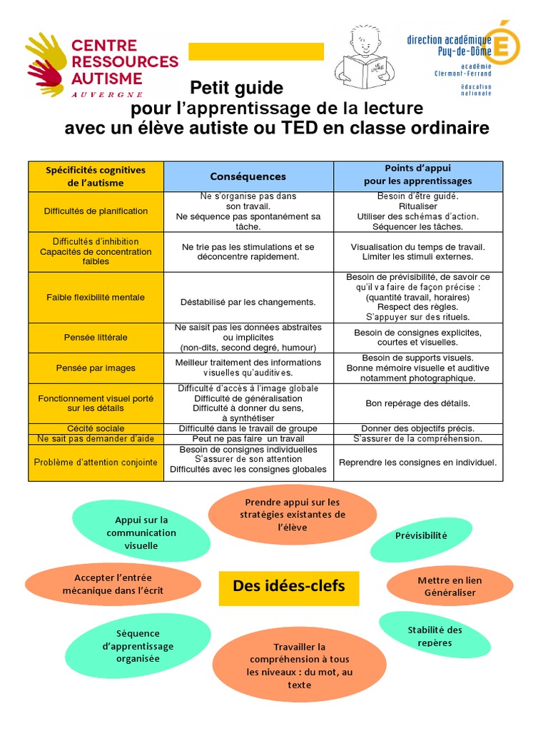 Guide+apprentissage+de+la+lecture+autisme | Lecture (Processus) | Apprentissage