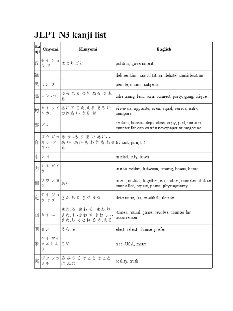 JLPT N3 Kanji List