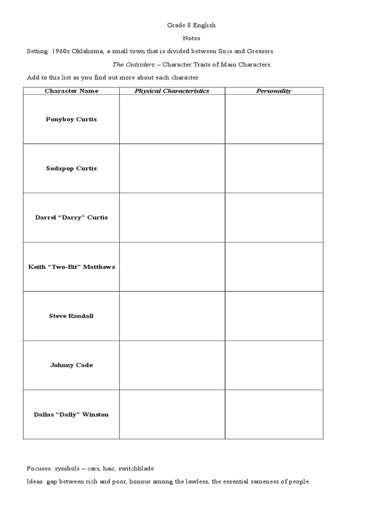 Grade 8 English - Outsiders Worksheets | PDF | Career & Growth ...