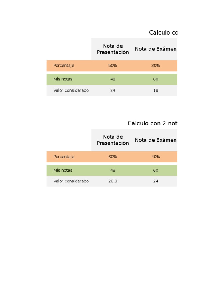 Cálculo Promedio de Notas Con Porcentajes
