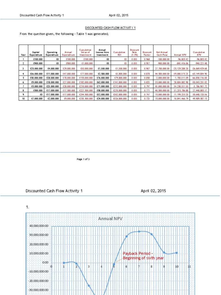 Discounted Cash Flow Analysis Report | PDF | Net Present Value ...