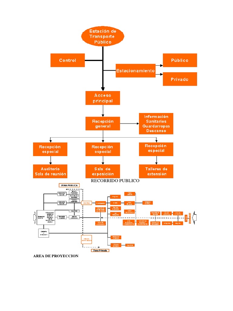 flujogramas de Un Museo