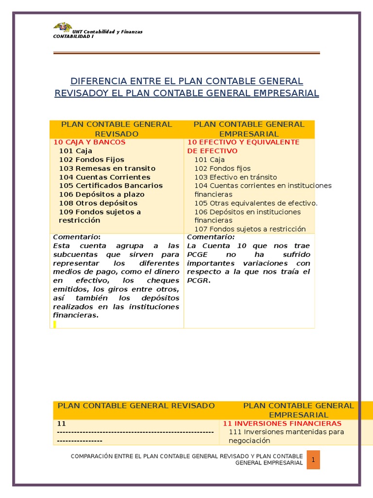 Diferencia Entre El Plan Contable General Revisadoy El Plan Contable ...