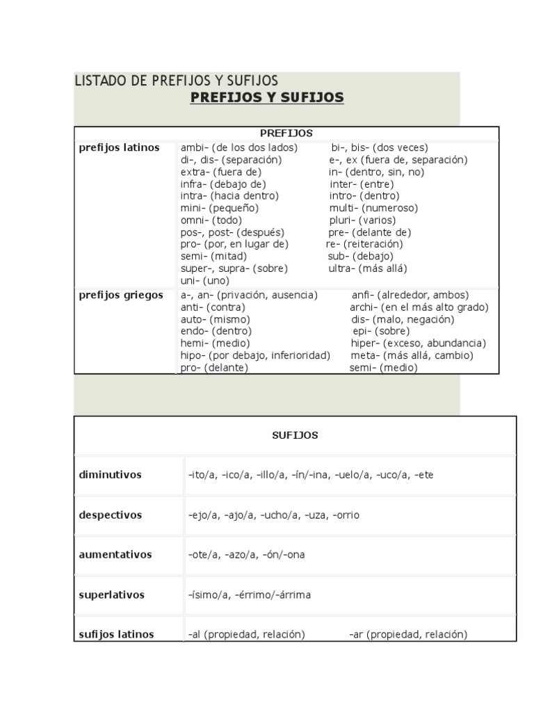 Listado de Prefijos | PDF | Tipología Lingüística | Lingüística