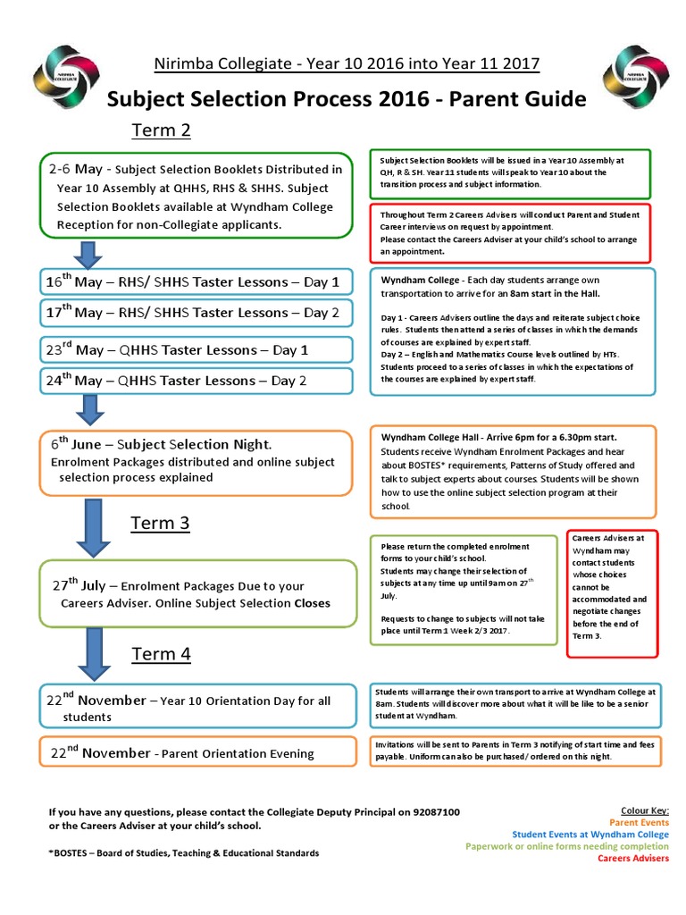 Year 10 2016 Into Year 11 2017 Flowchart | Download Free PDF ...