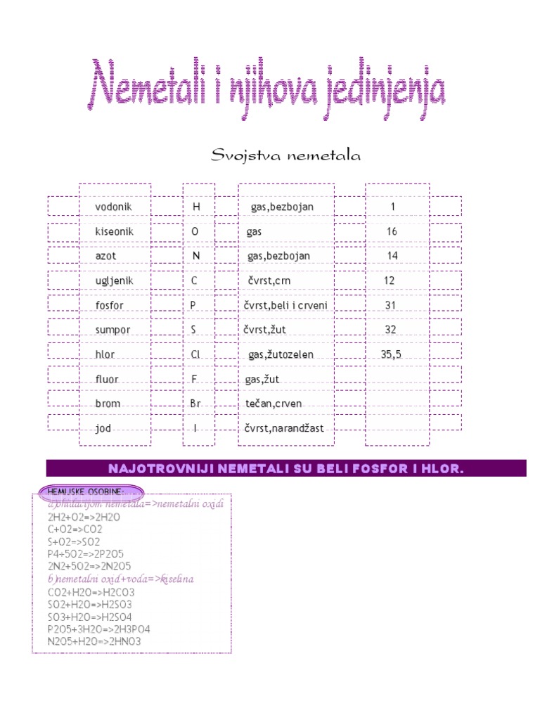 Nemetali i njihova jedinjenja [21.10.2007]