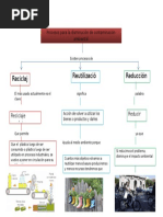 Mapa Conceptual Reciclaje | PDF | Residuos | Reciclaje