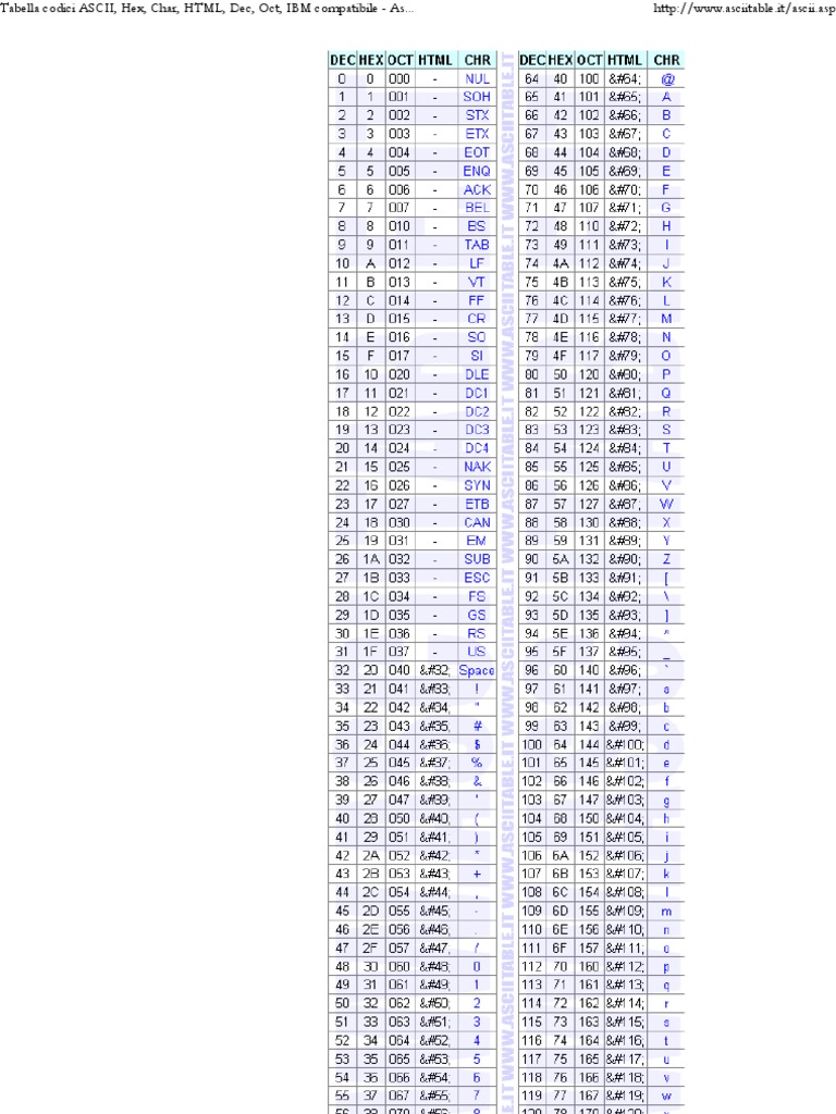 Tabella Caratteri Codici Ascii Completa Da Stampare
