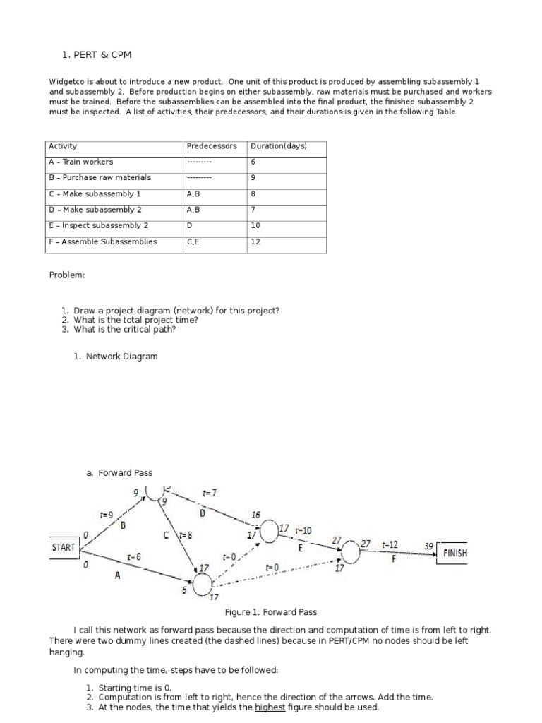 Pert CPM | PDF | Product Development | Systems Theory