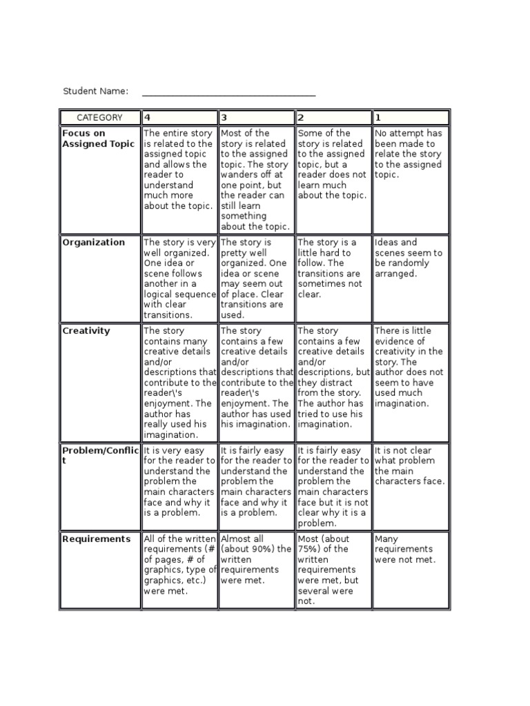 Personal Narrative Rubric | PDF