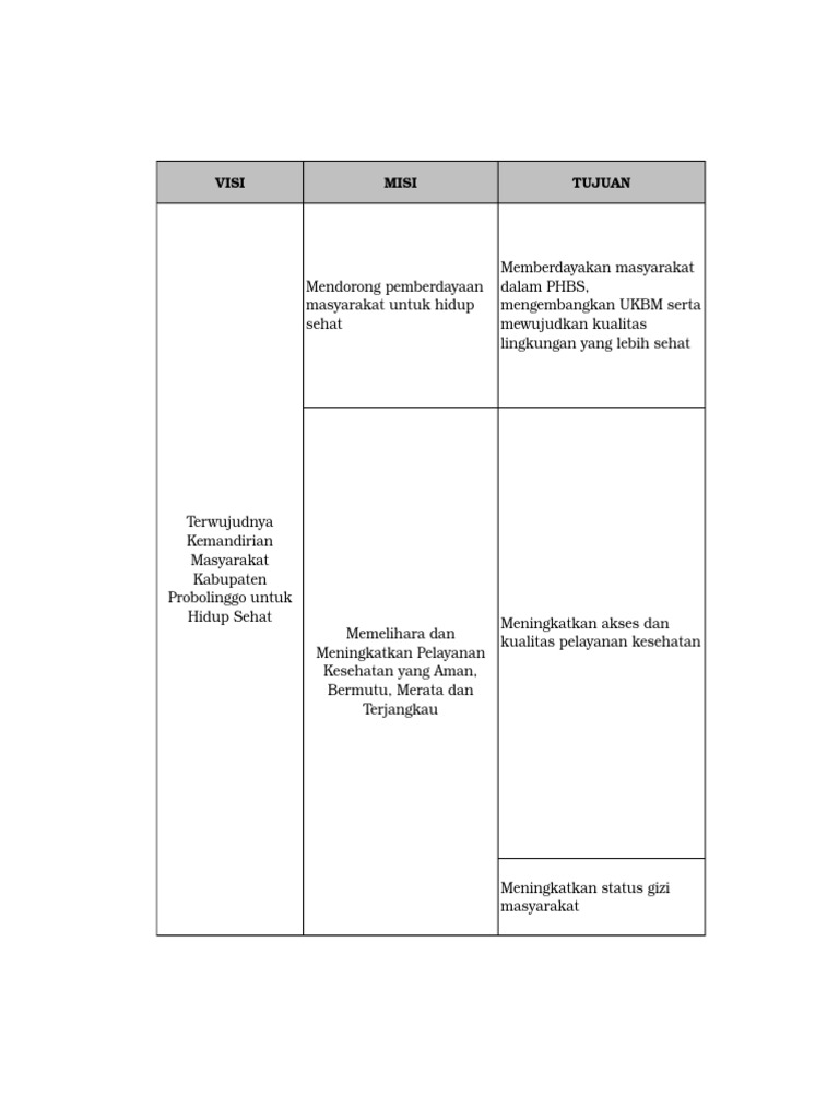 Tabel Contoh Renstra Puskesmas | PDF | Pengembangan Diri