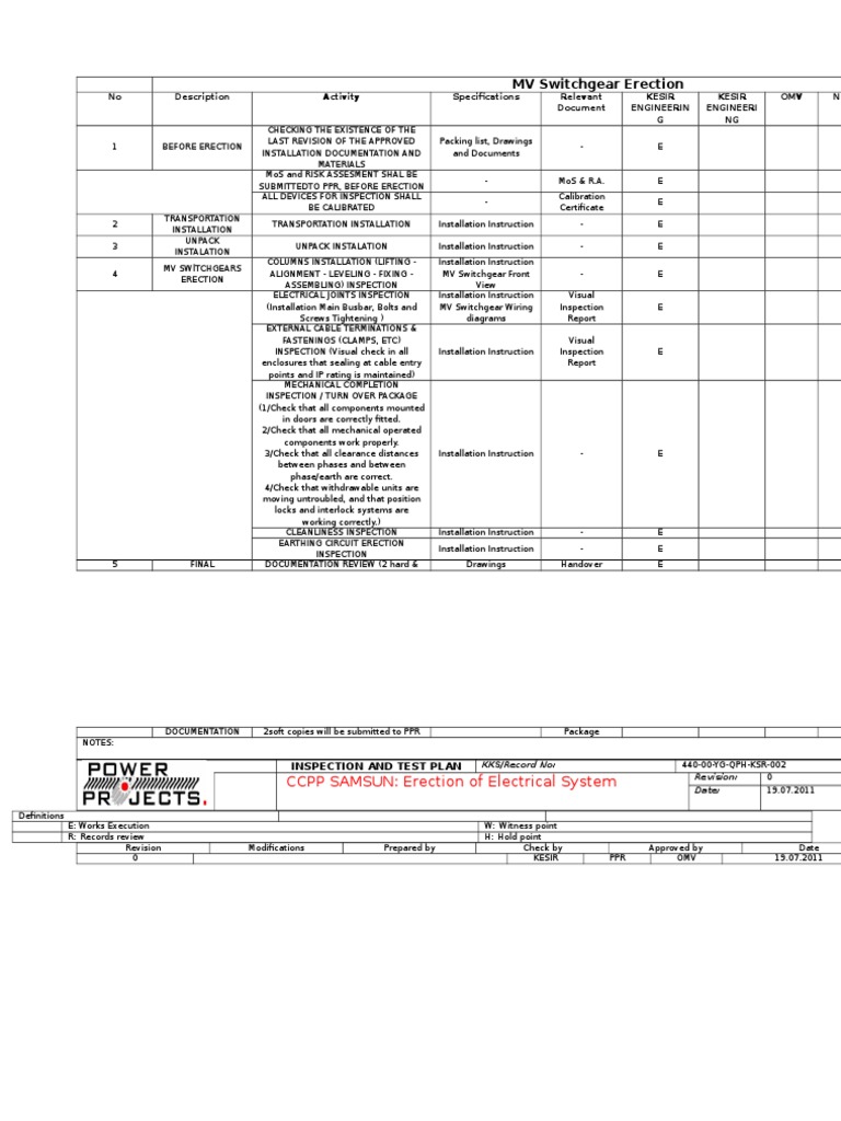 ITP For MV Switchgears | PDF | Home & Garden | Computers