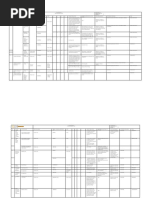 Chemical Register Template | PDF | Dangerous Goods | Prevention
