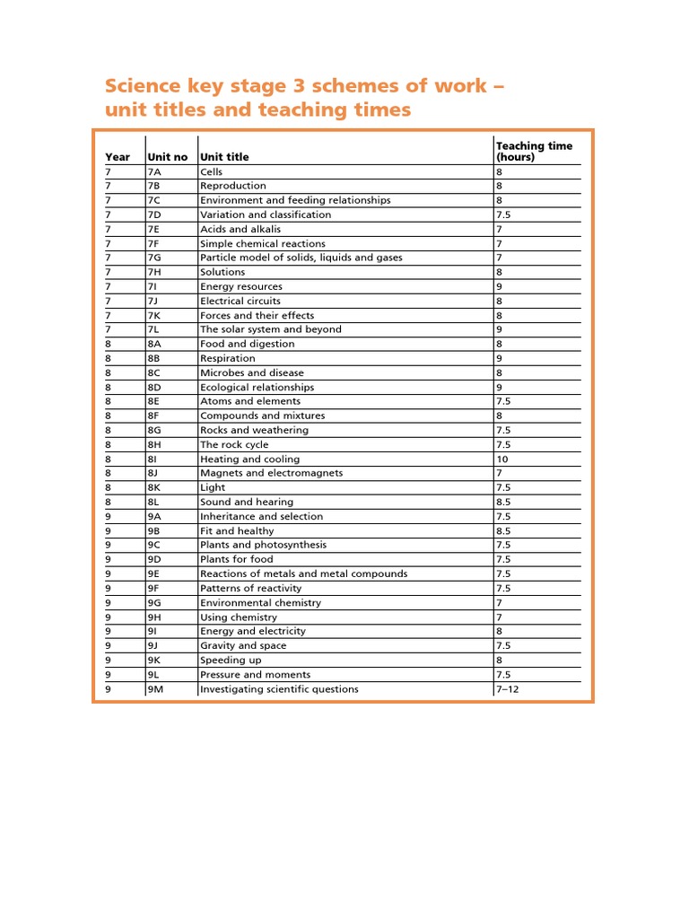 Science Key Stage 3 Schemes of Work - Unit Titles and Teaching Times ...