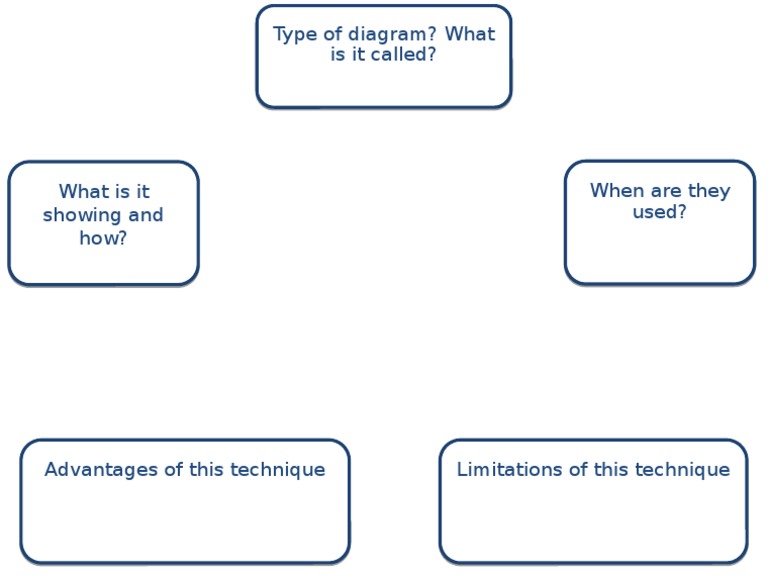 Different Types Of Diagrams In Math